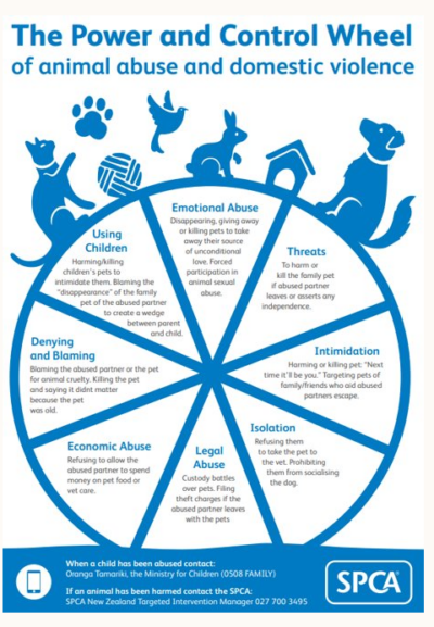 Supporting Domestic Violence Survivors and Their Beloved Pets - Sierra ...